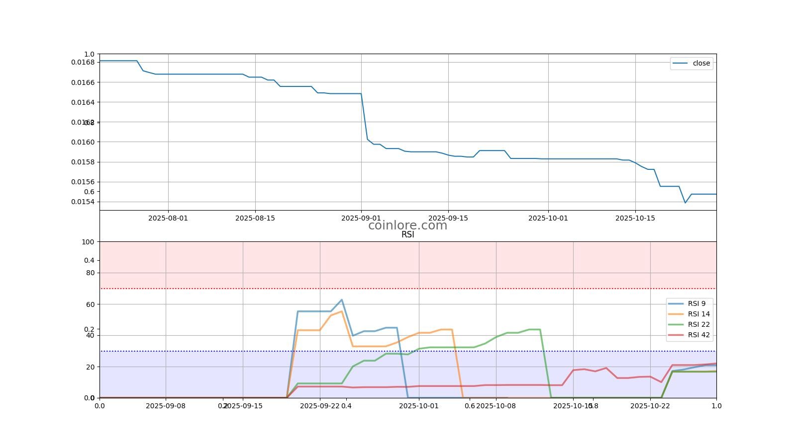 Vulture Peak RSI indicator