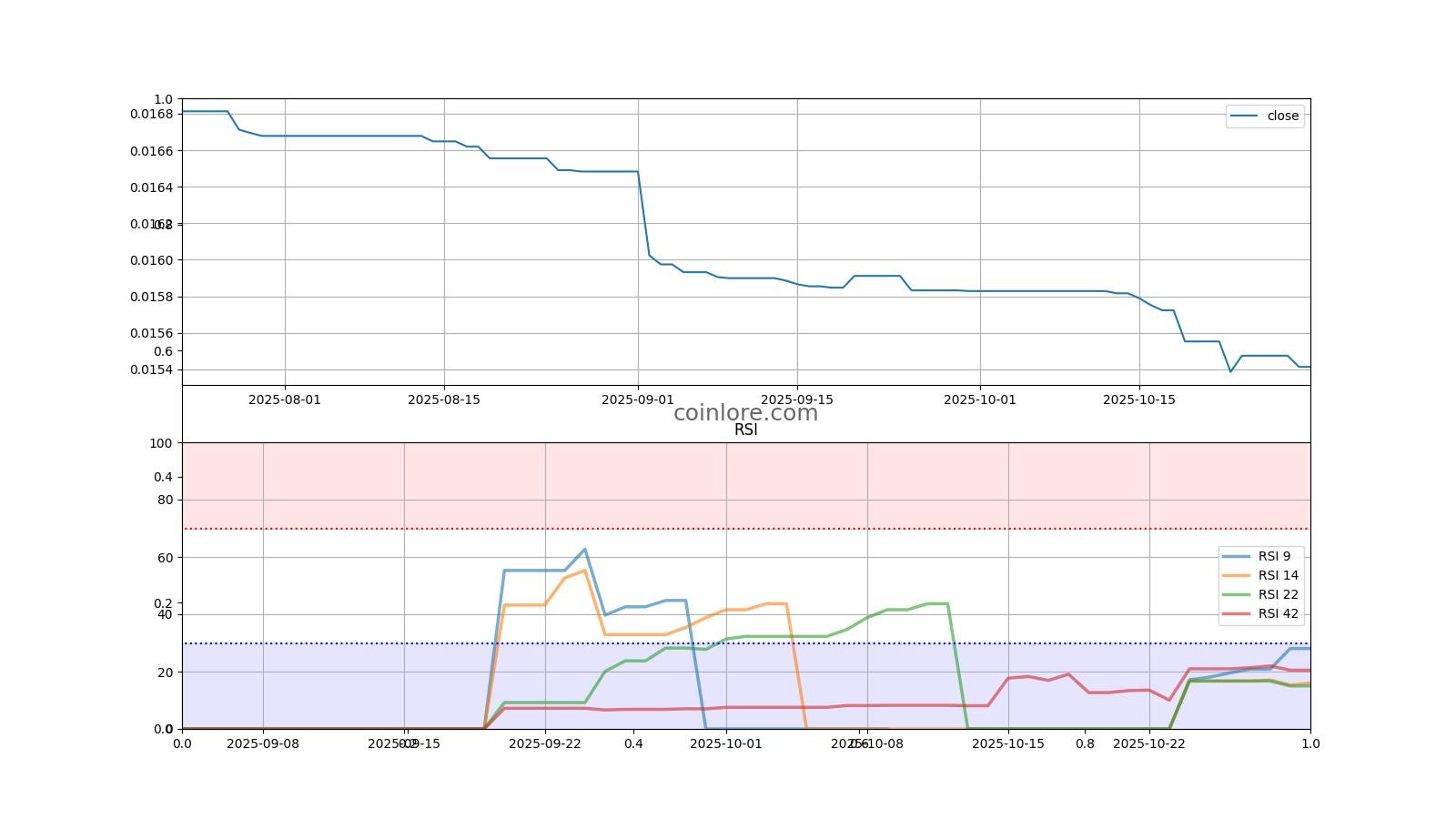 Vulture Peak RSI indicator