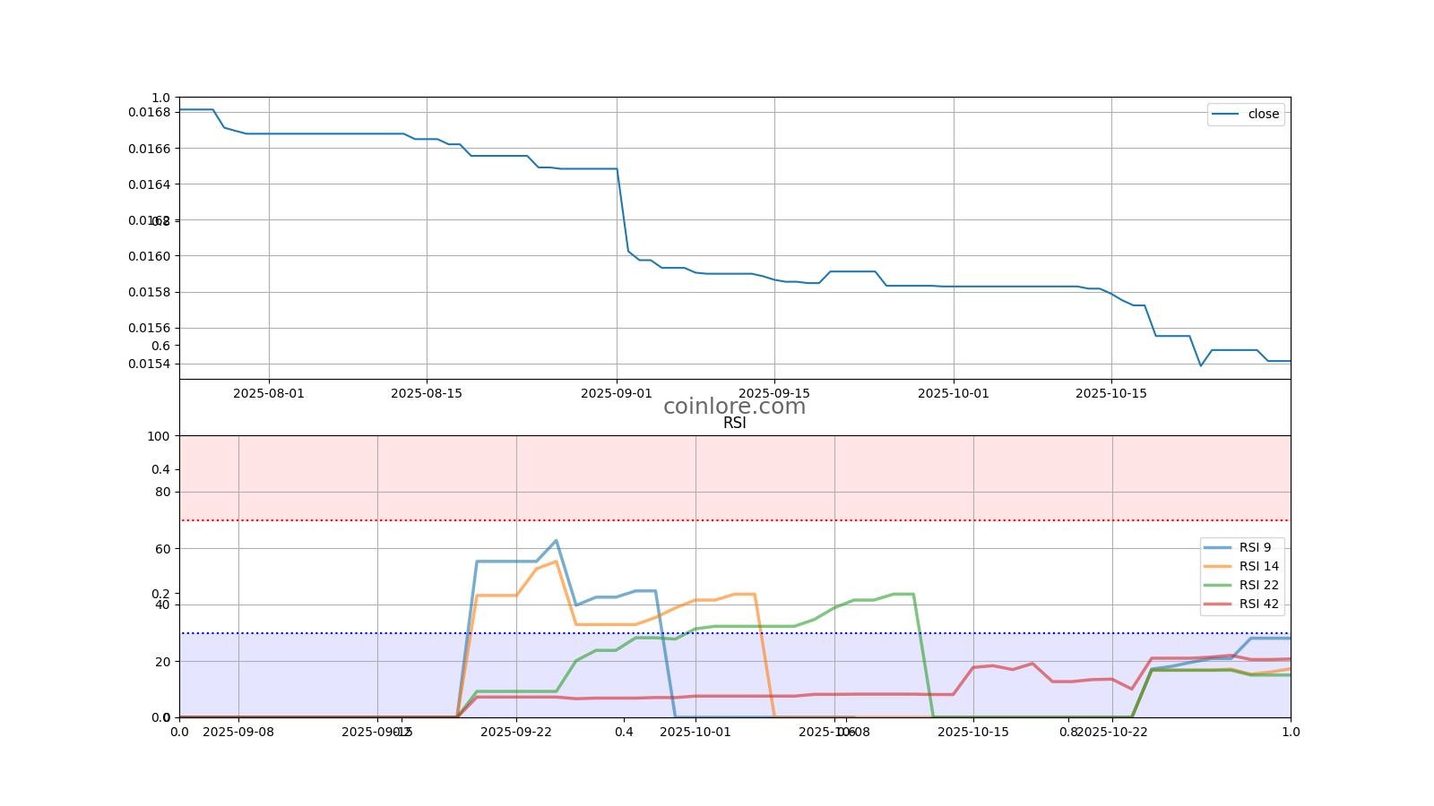 Vulture Peak RSI indicator