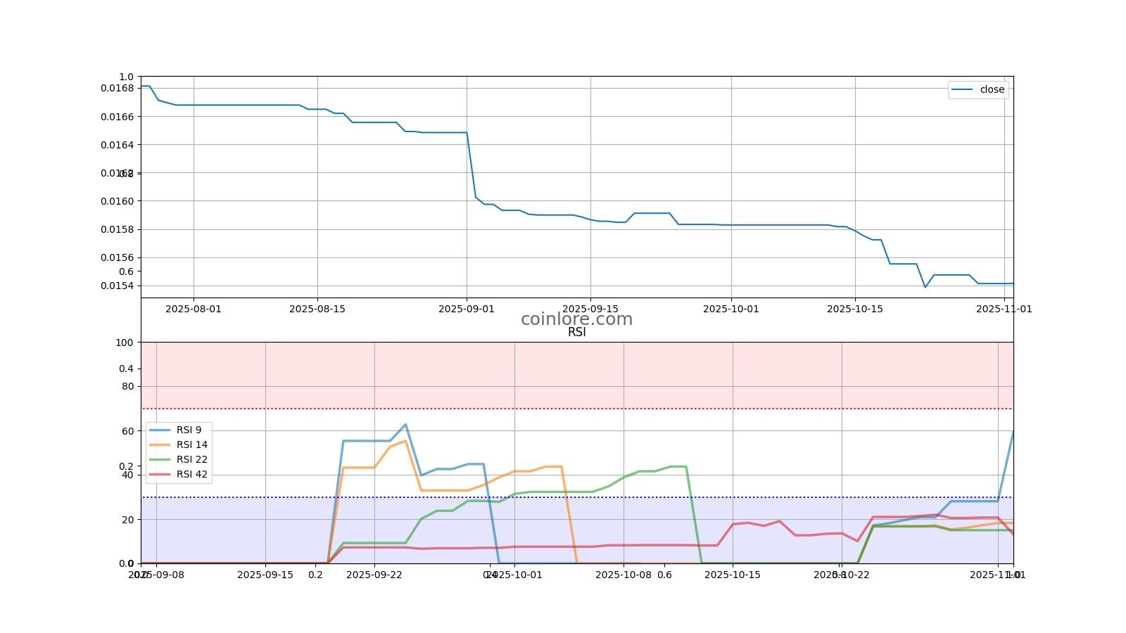 Vulture Peak RSI indicator