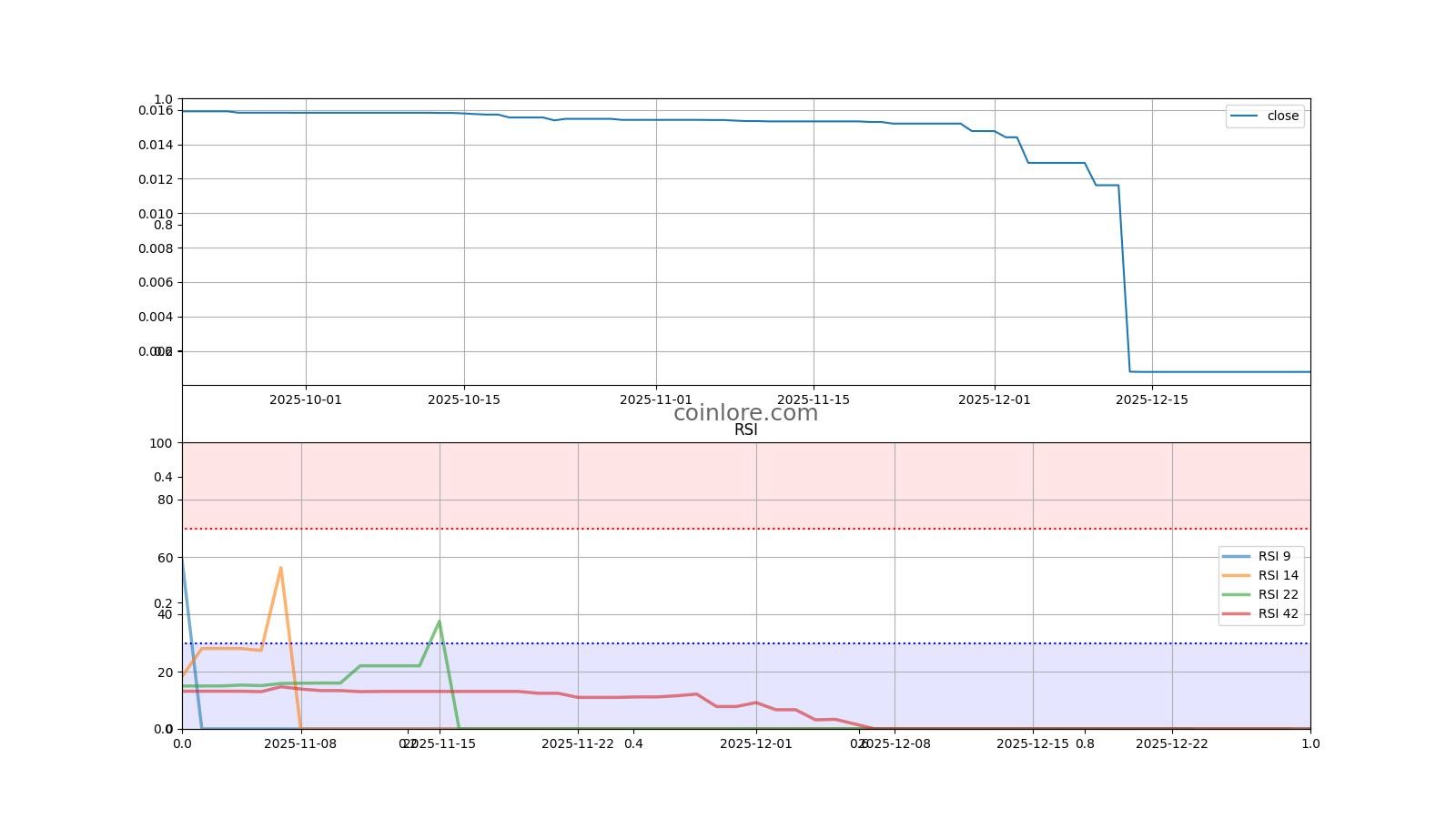 Vulture Peak RSI indicator