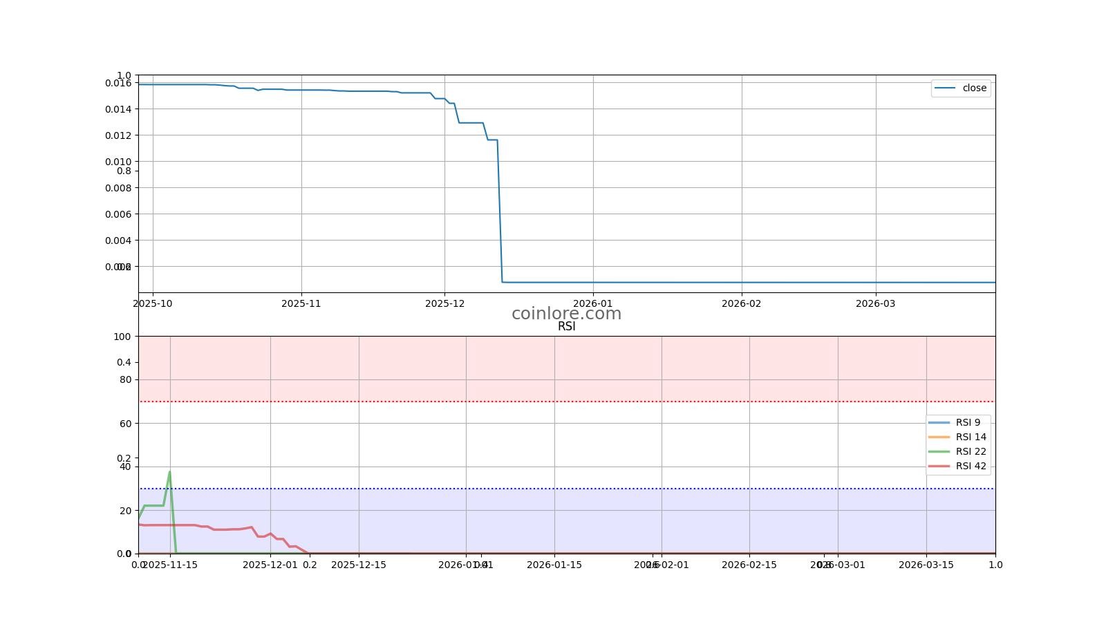 Vulture Peak RSI indicator
