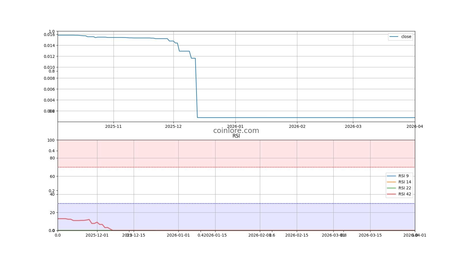 Vulture Peak RSI indicator