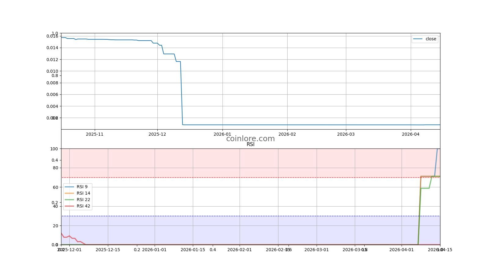 Vulture Peak RSI indicator