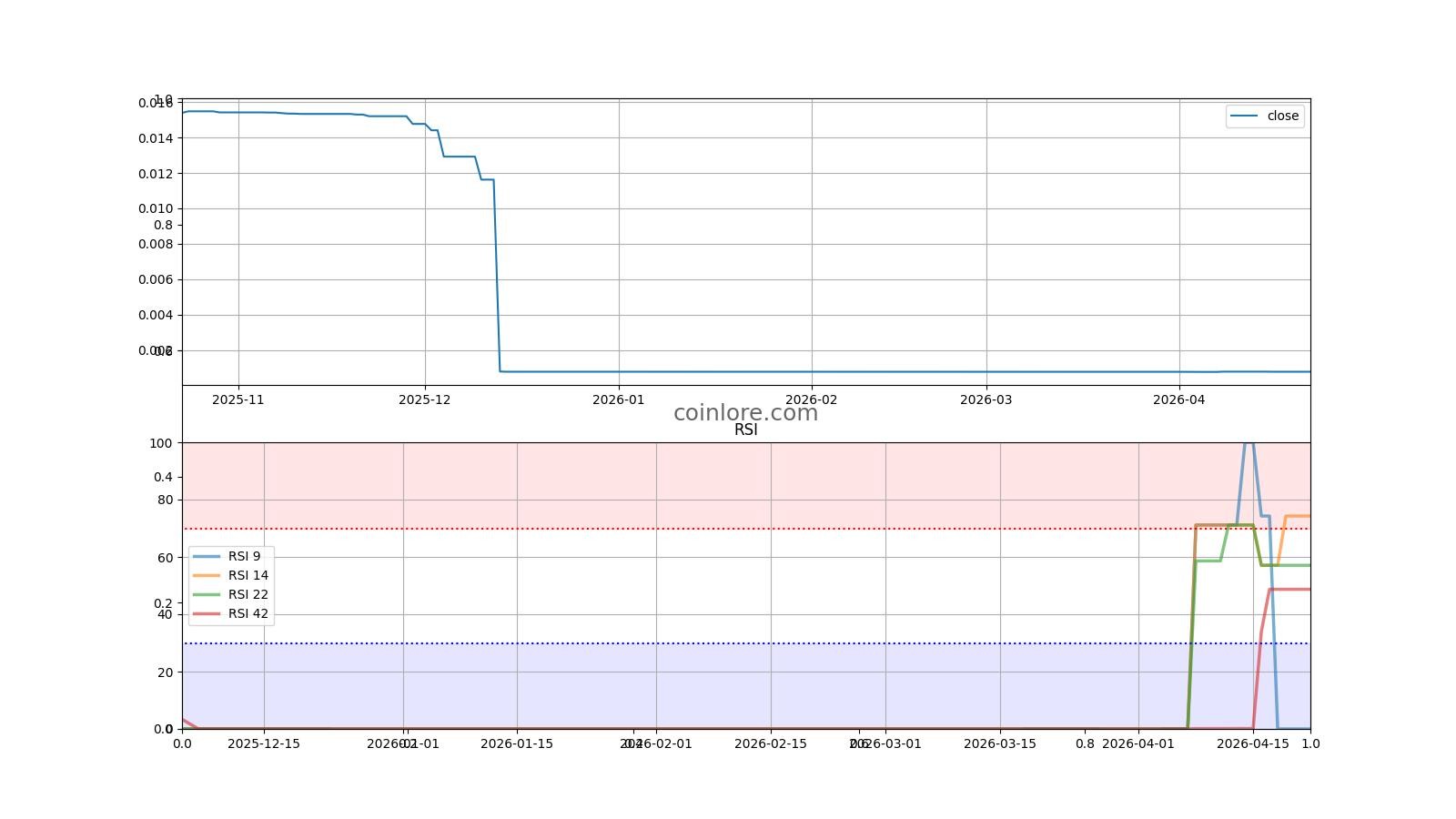 Vulture Peak RSI indicator