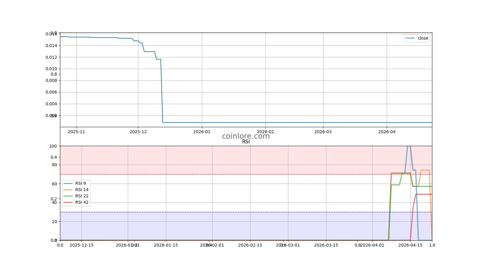 Vulture Peak RSI indicator
