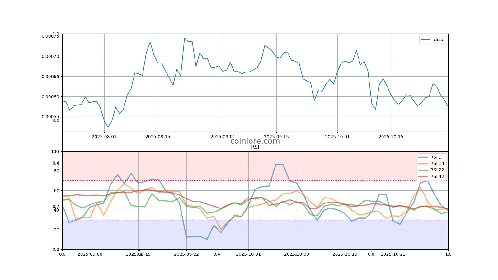 VuzzMind RSI indicator