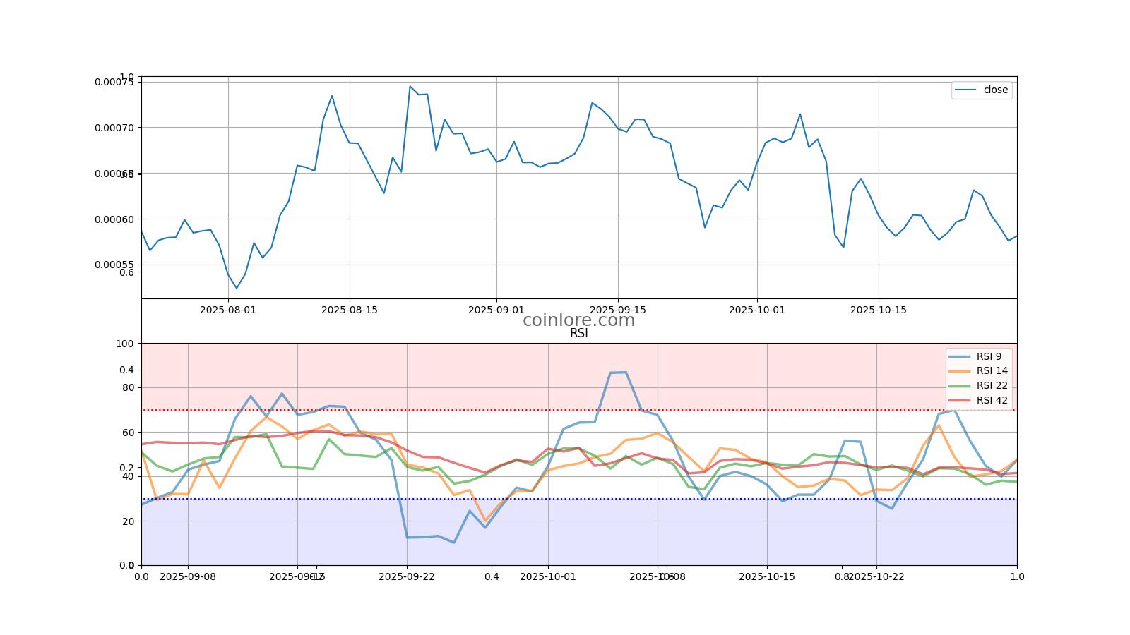 VuzzMind RSI indicator