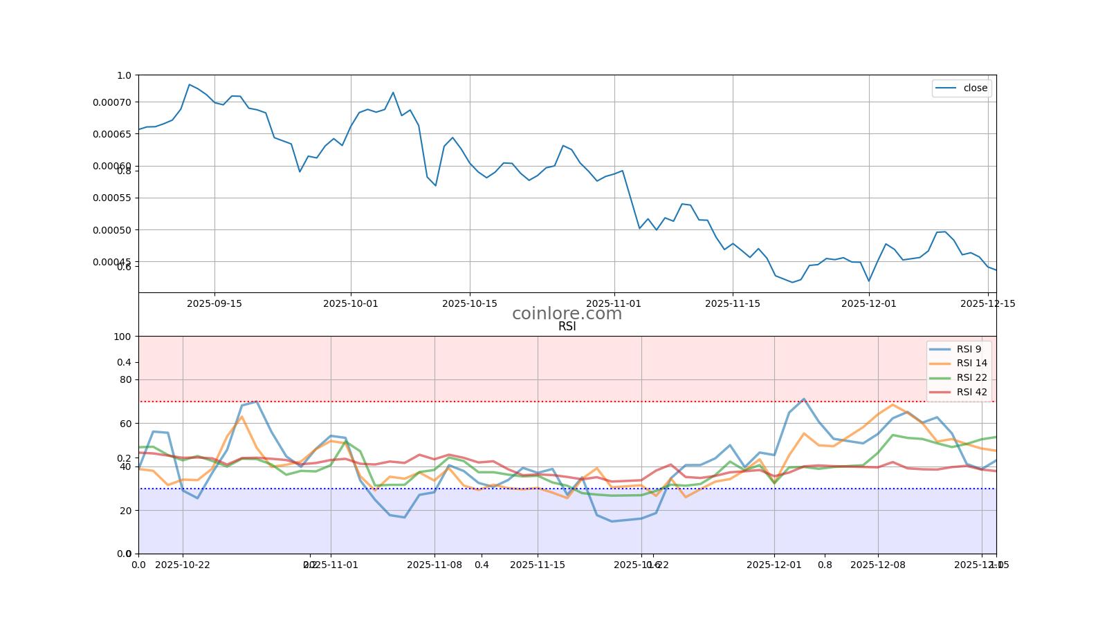 VuzzMind RSI indicator