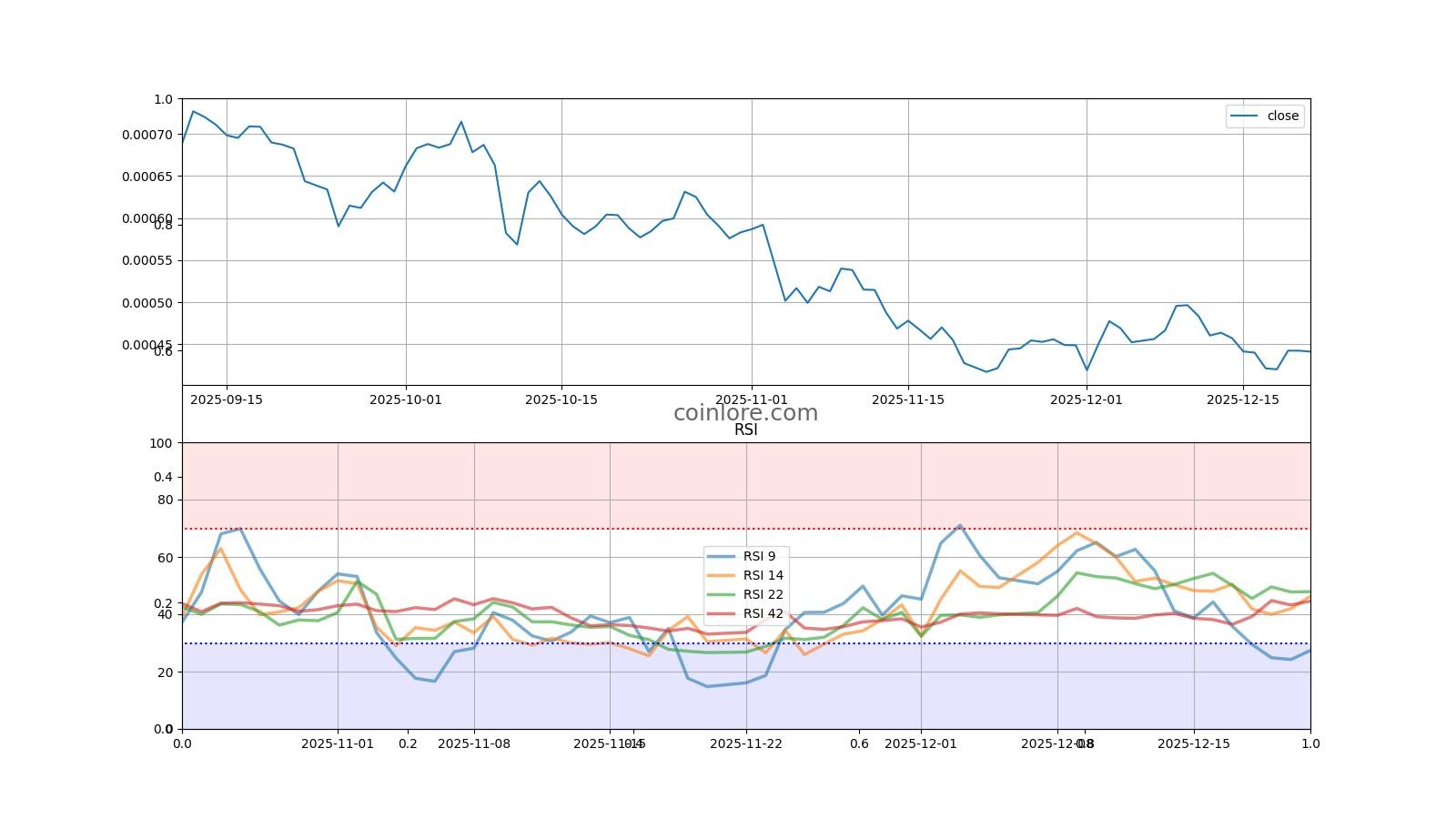 VuzzMind RSI indicator