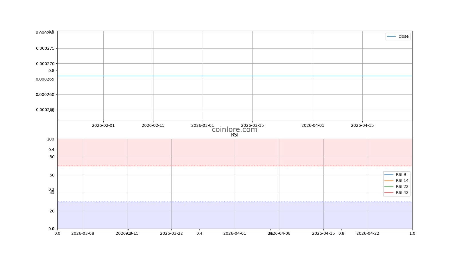 Virtual Versions RSI indicator