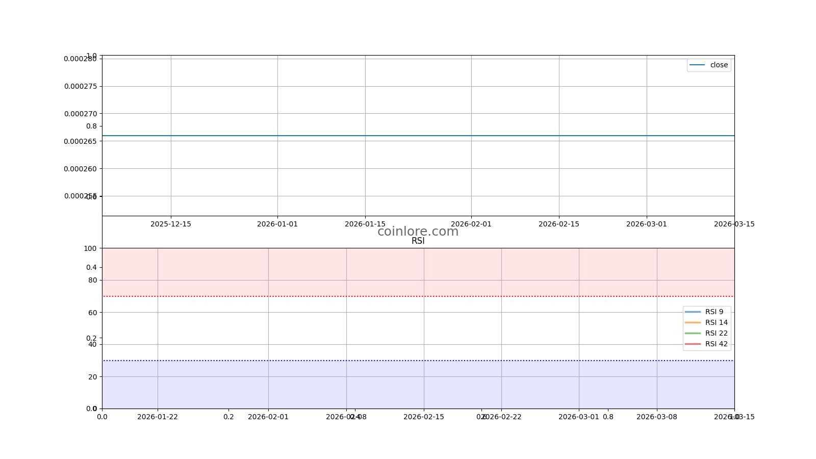 Virtual Versions RSI indicator