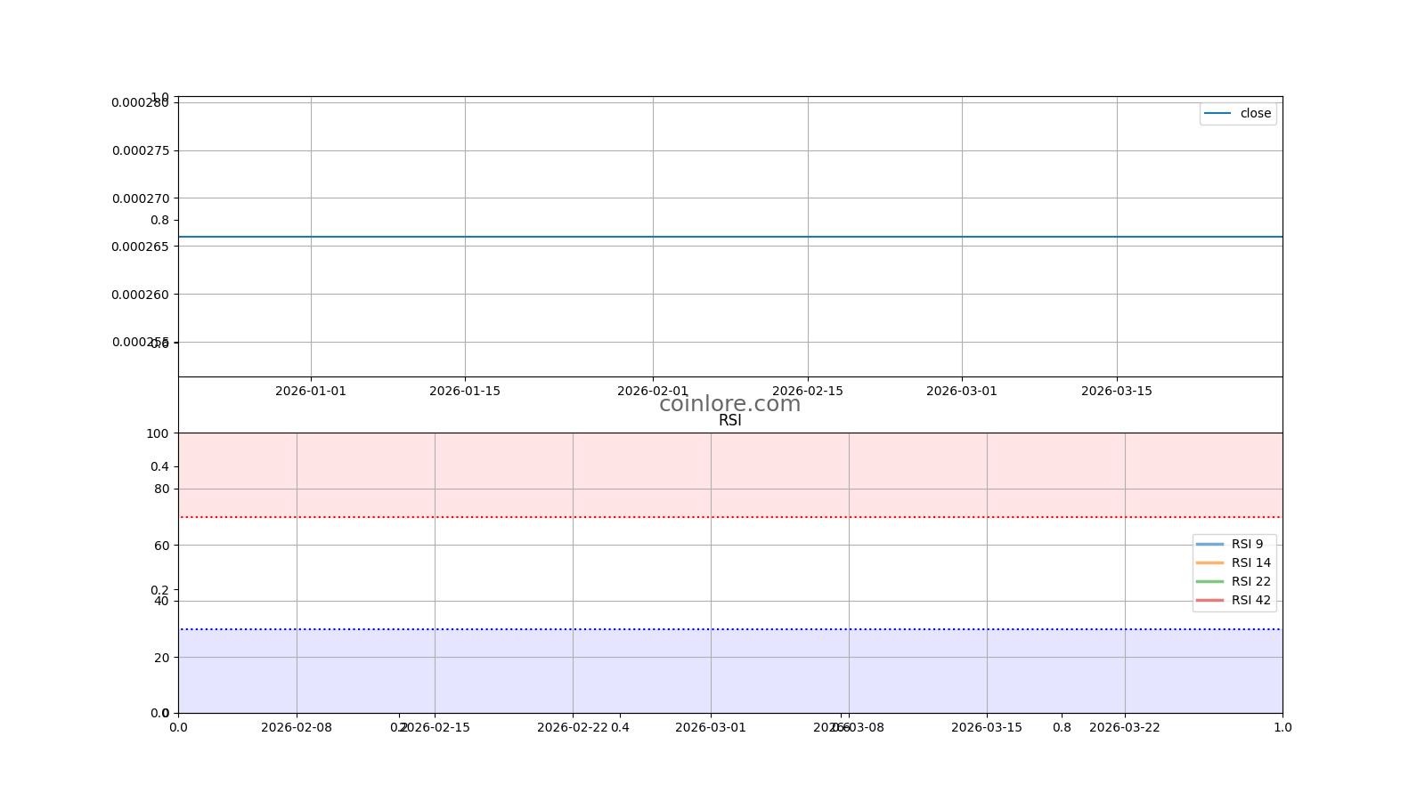 Virtual Versions RSI indicator