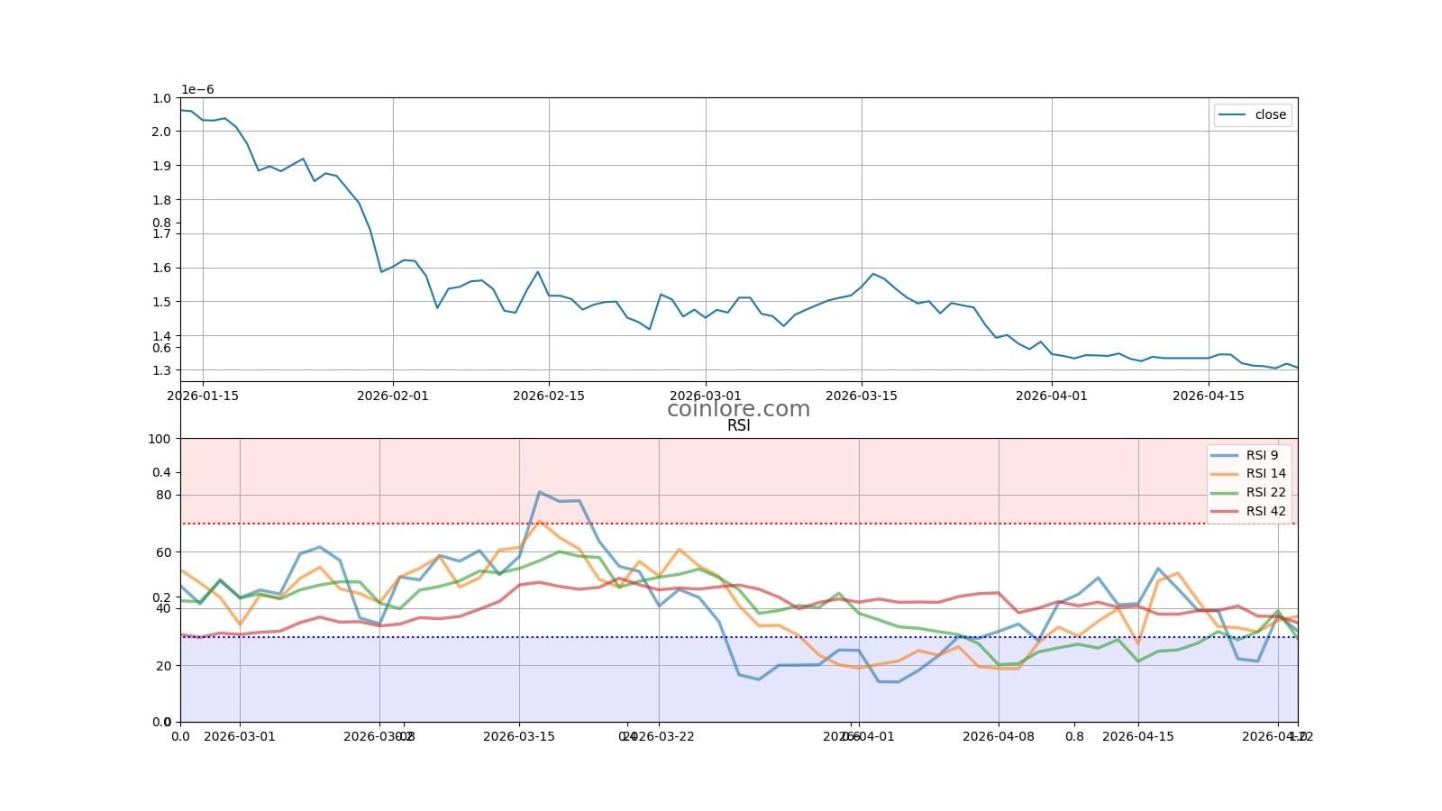 VVS Finance RSI indicator