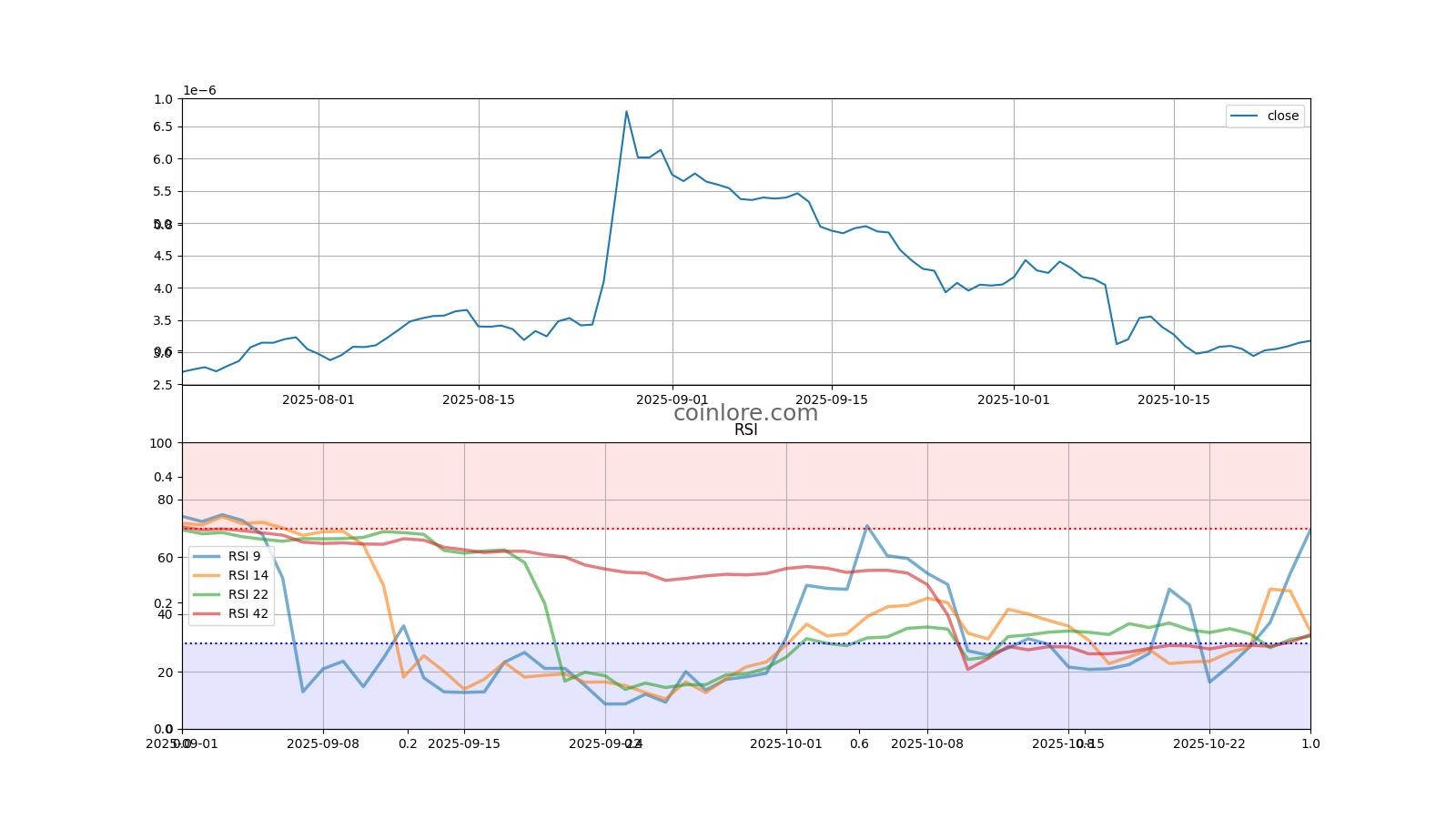 VVS Finance RSI indicator