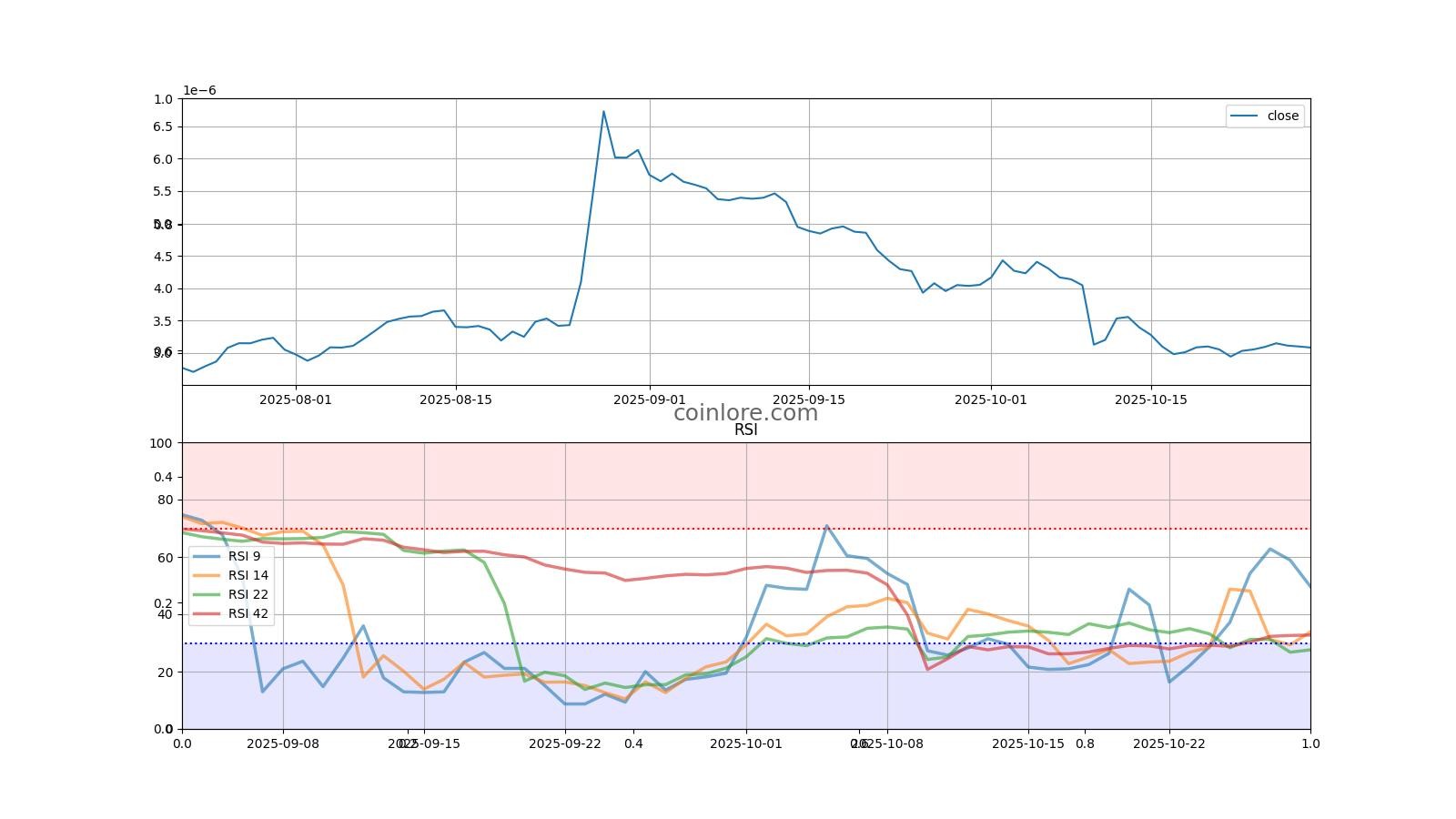 VVS Finance RSI indicator