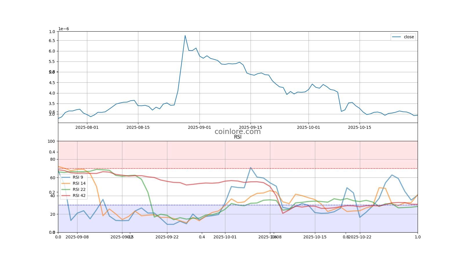 VVS Finance RSI indicator