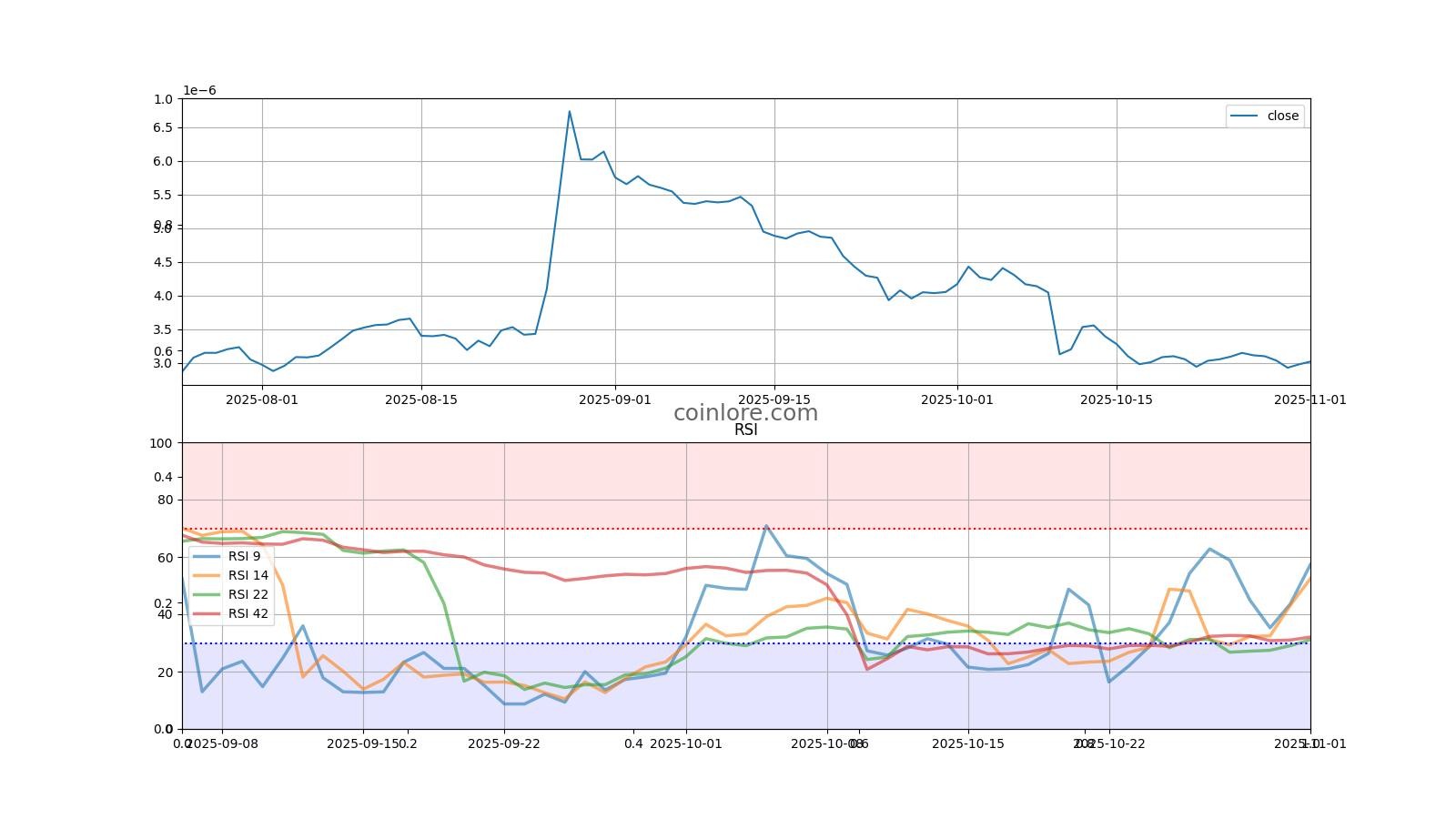 VVS Finance RSI indicator