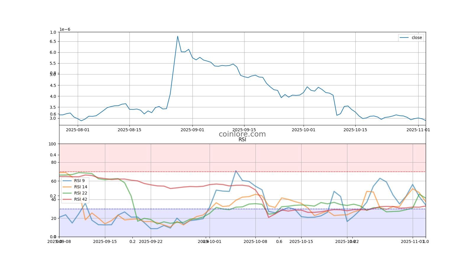 VVS Finance RSI indicator