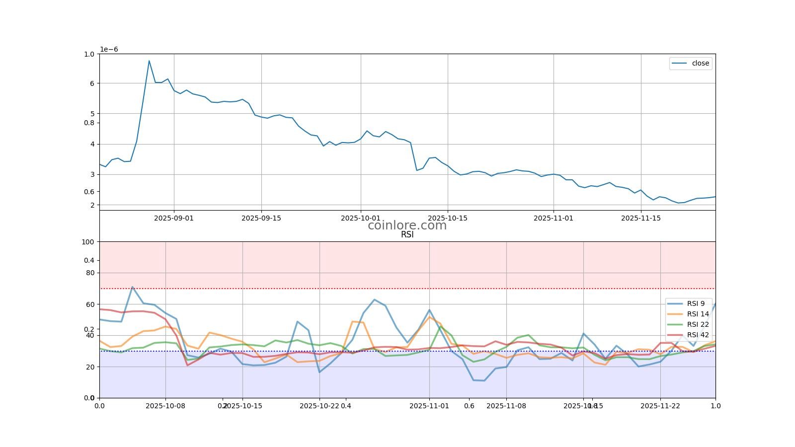 VVS Finance RSI indicator