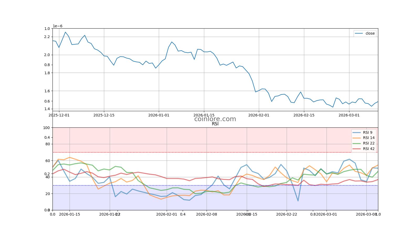 VVS Finance RSI indicator