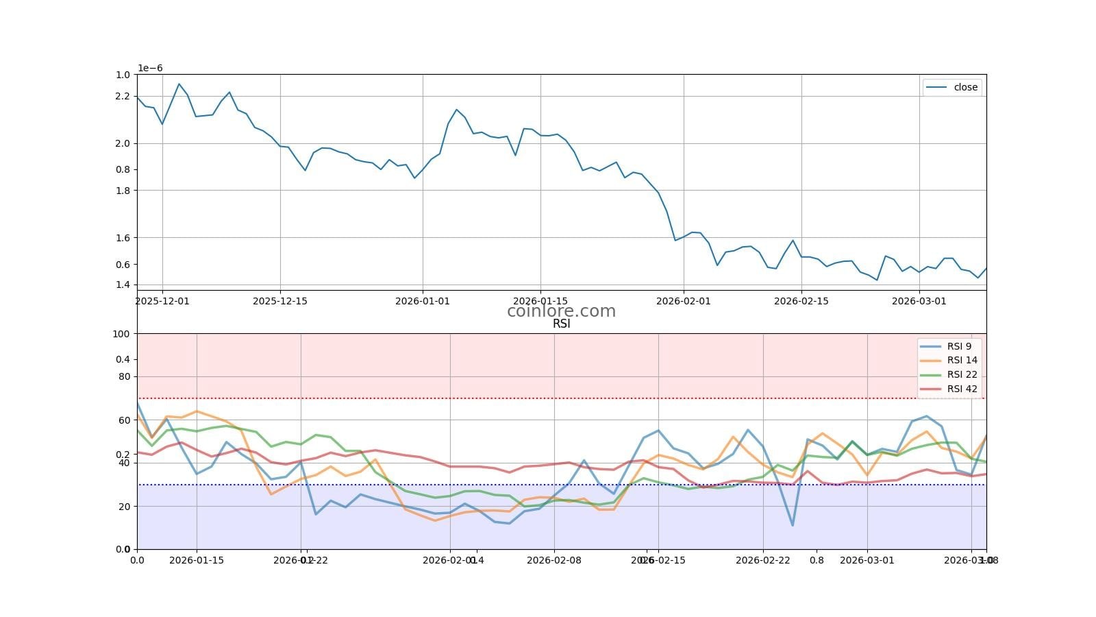 VVS Finance RSI indicator