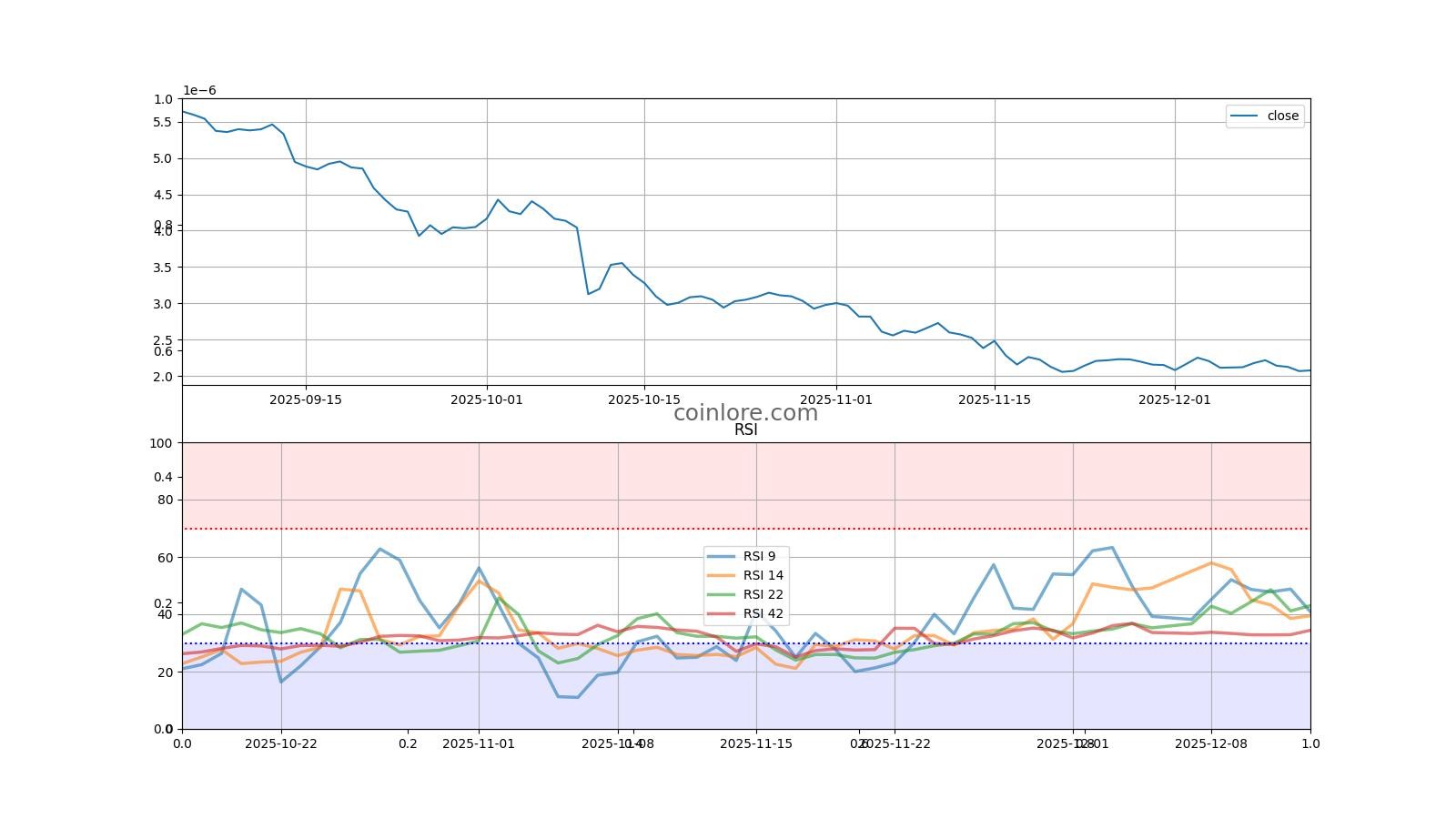VVS Finance RSI indicator