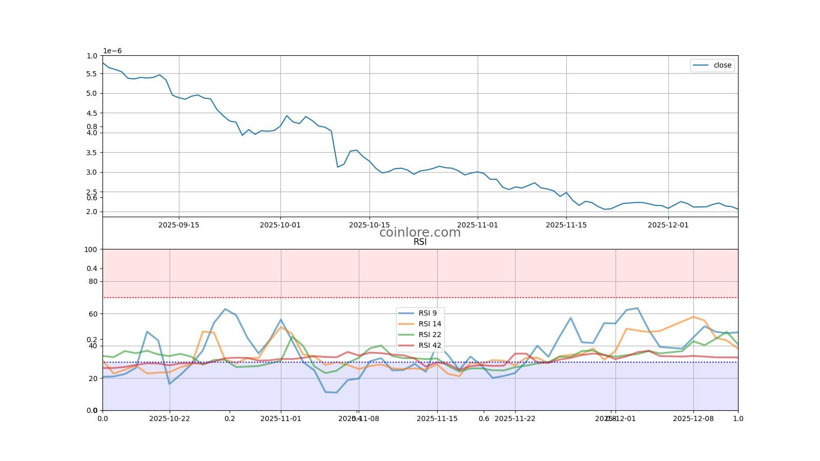 VVS Finance RSI indicator