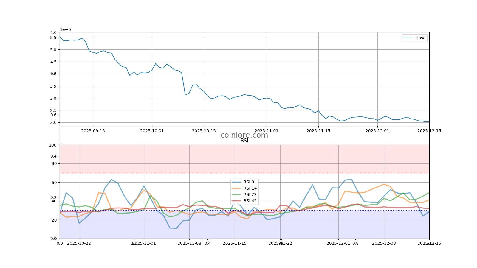 VVS Finance RSI indicator