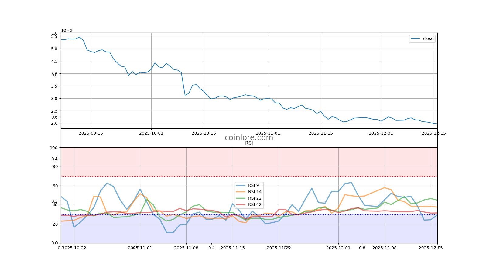 VVS Finance RSI indicator