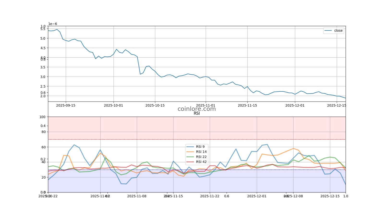 VVS Finance RSI indicator