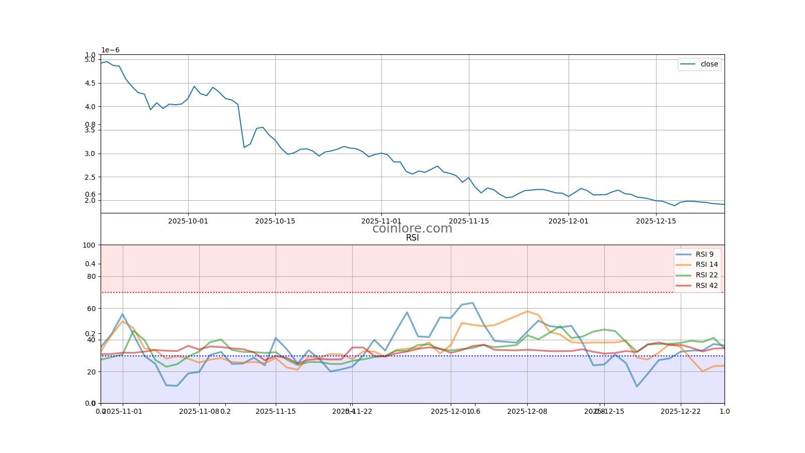 VVS Finance RSI indicator