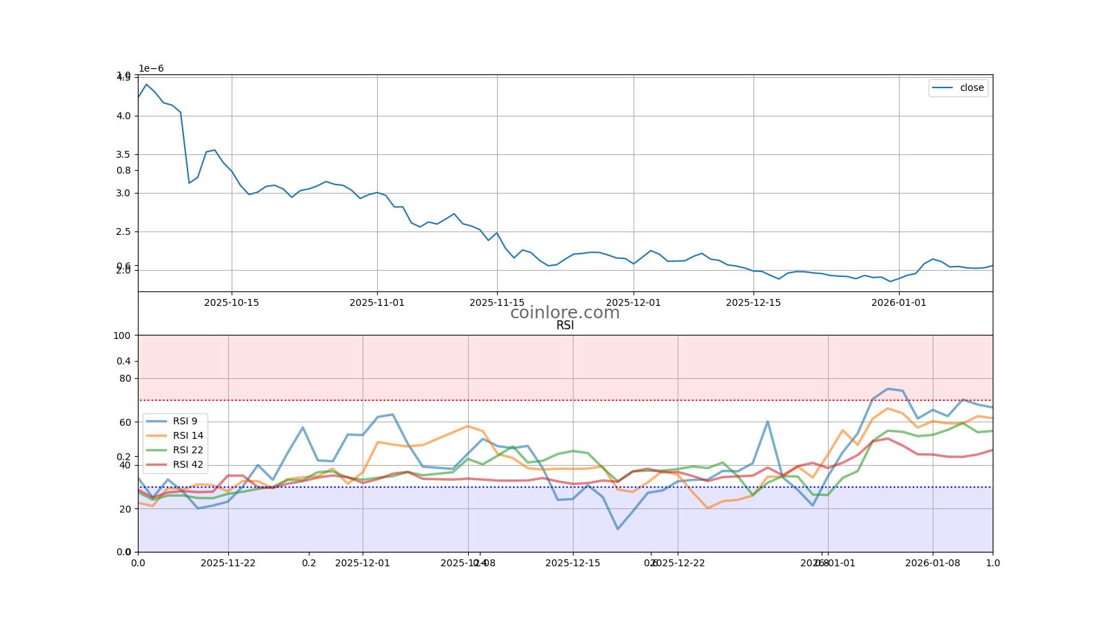 VVS Finance RSI indicator