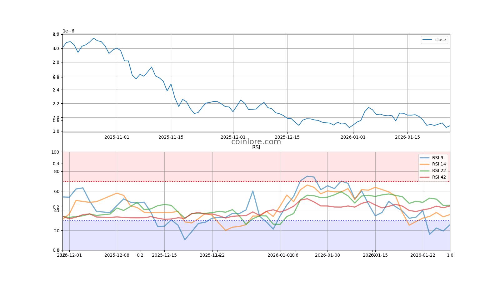 VVS Finance RSI indicator