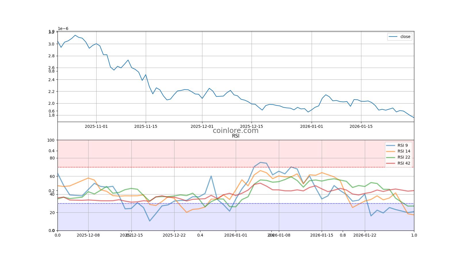 VVS Finance RSI indicator