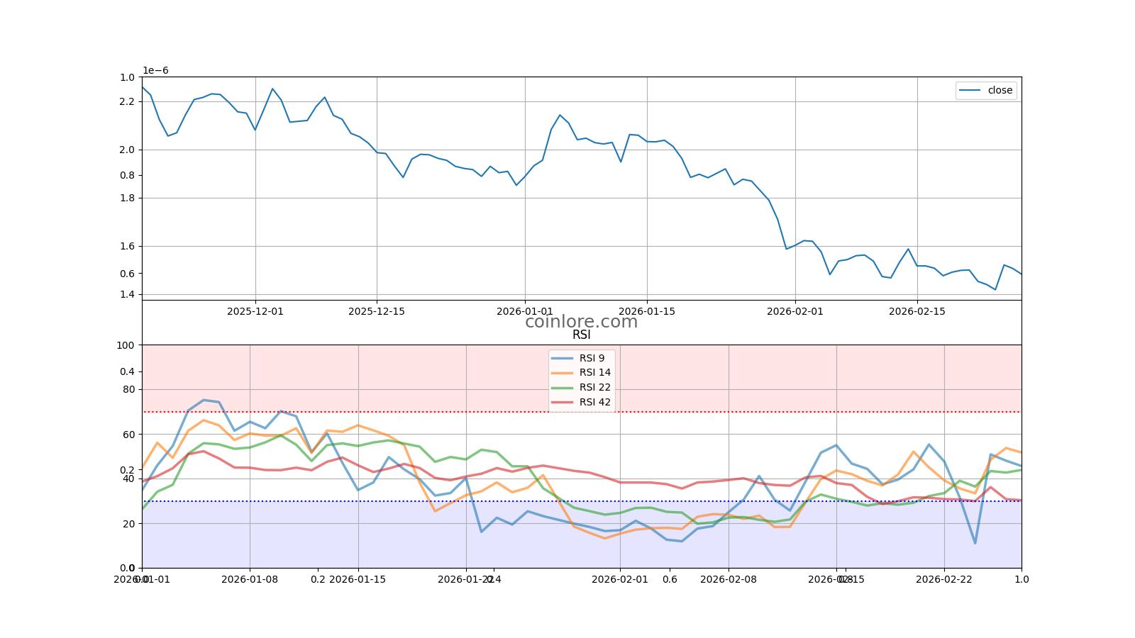 VVS Finance RSI indicator