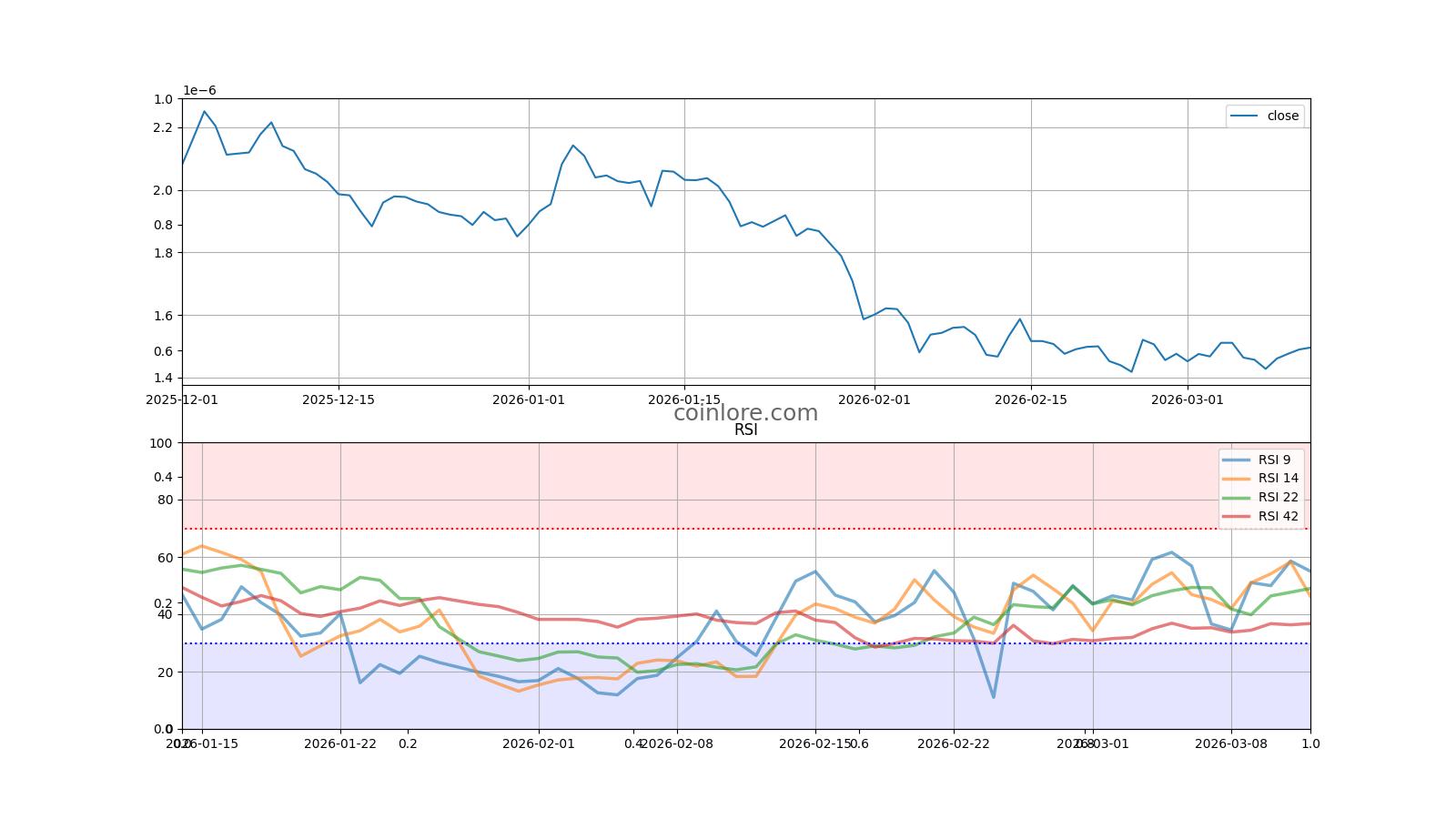 VVS Finance RSI indicator