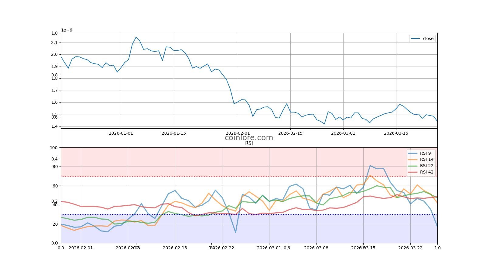 VVS Finance RSI indicator