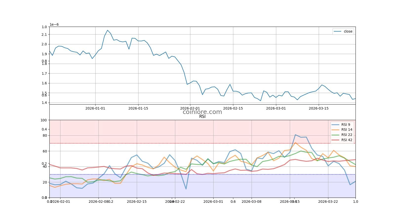 VVS Finance RSI indicator