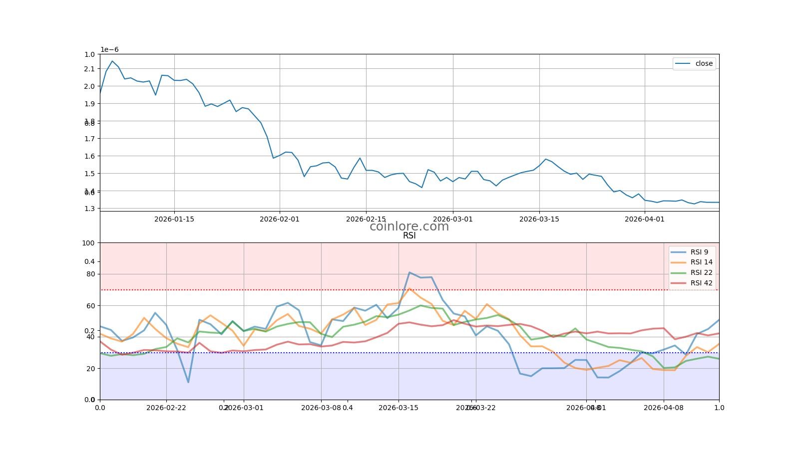 VVS Finance RSI indicator