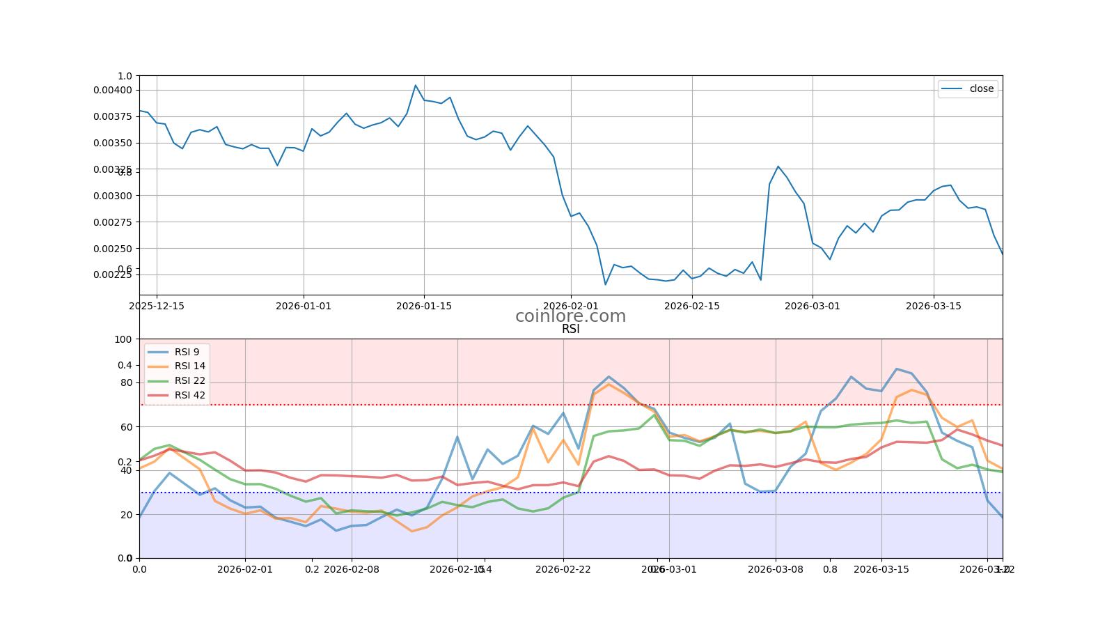 W3GG RSI indicator