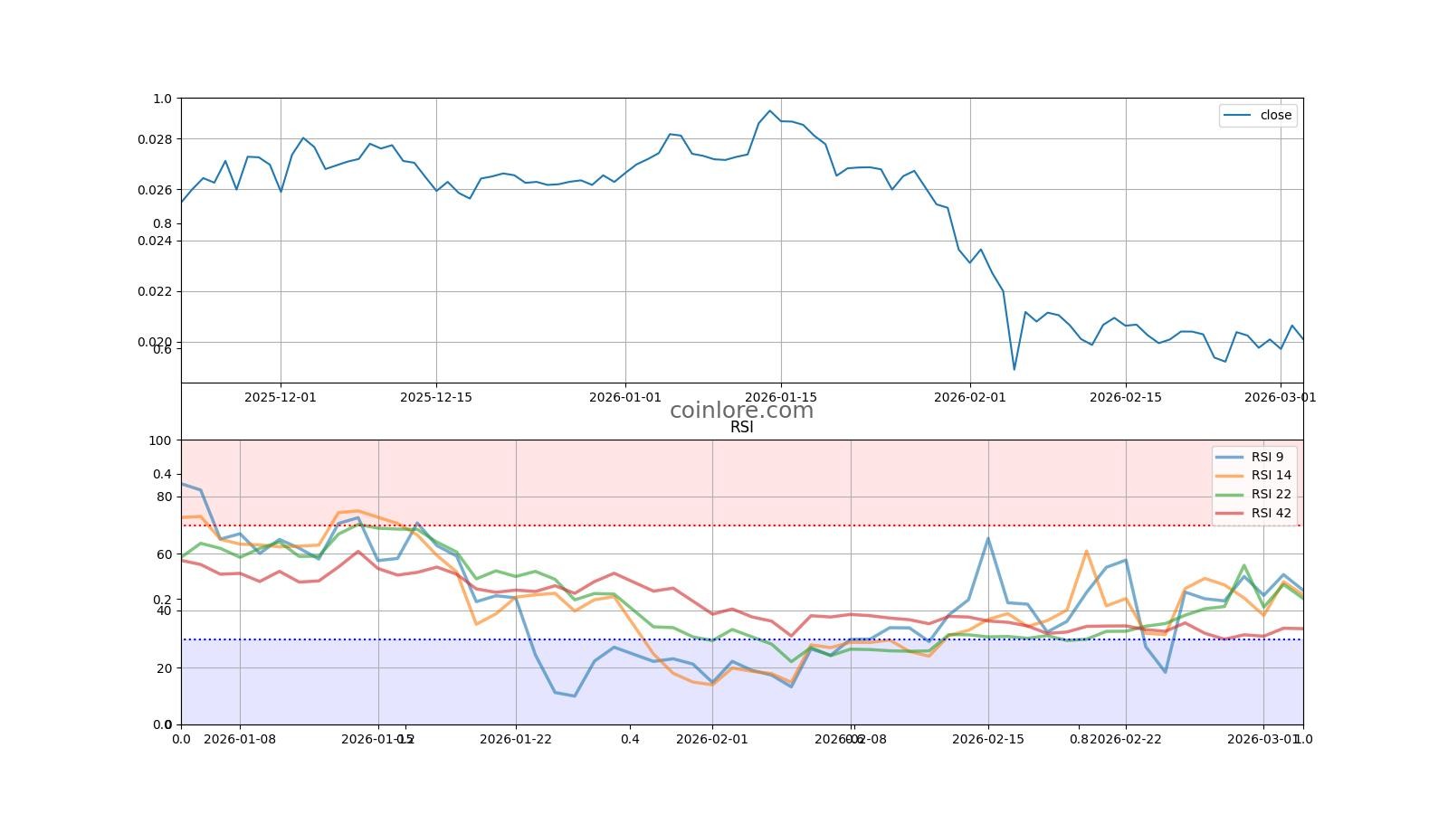 Wabi RSI indicator