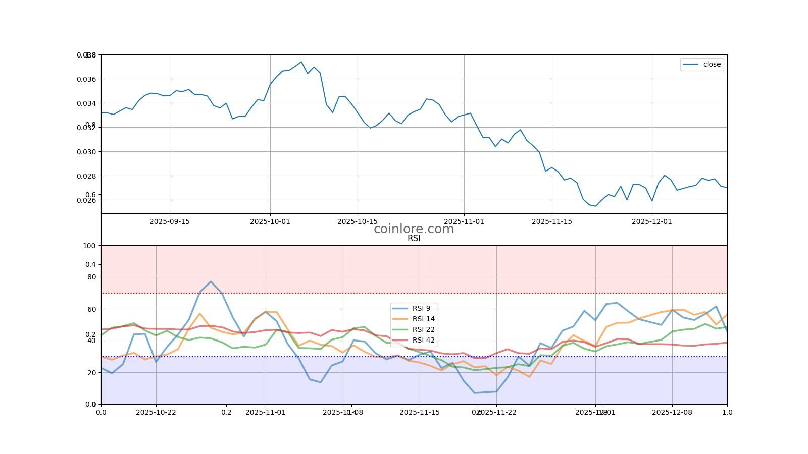 Wabi RSI indicator