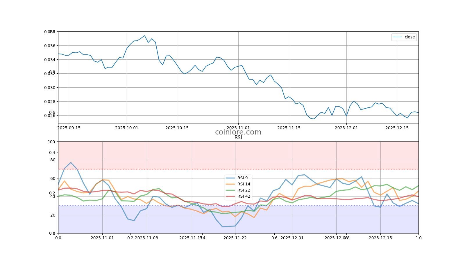 Wabi RSI indicator