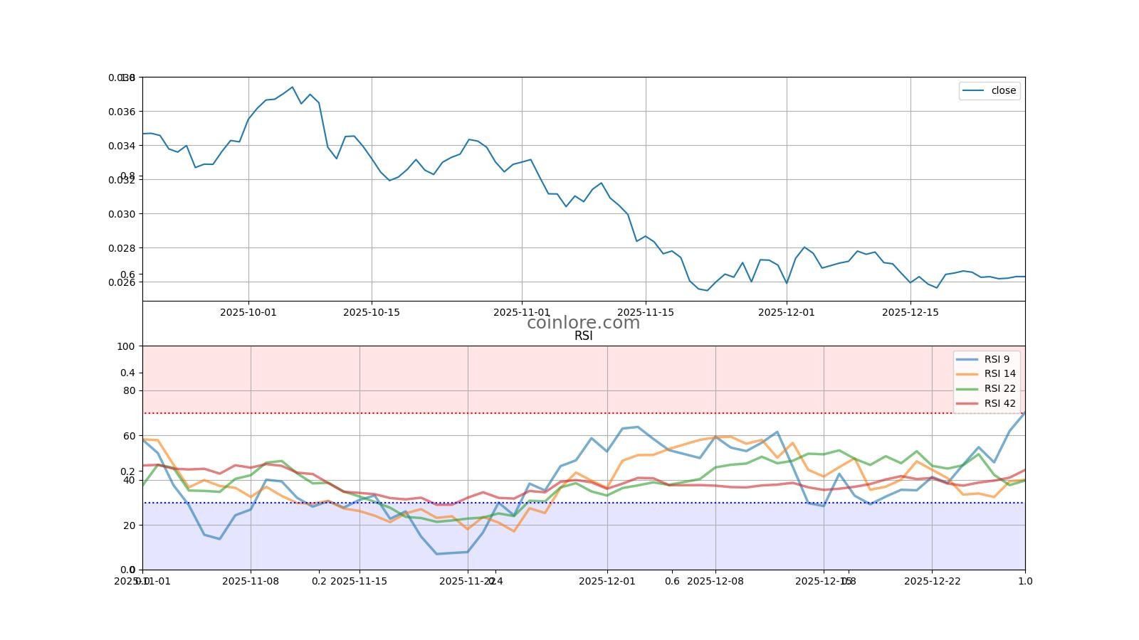 Wabi RSI indicator