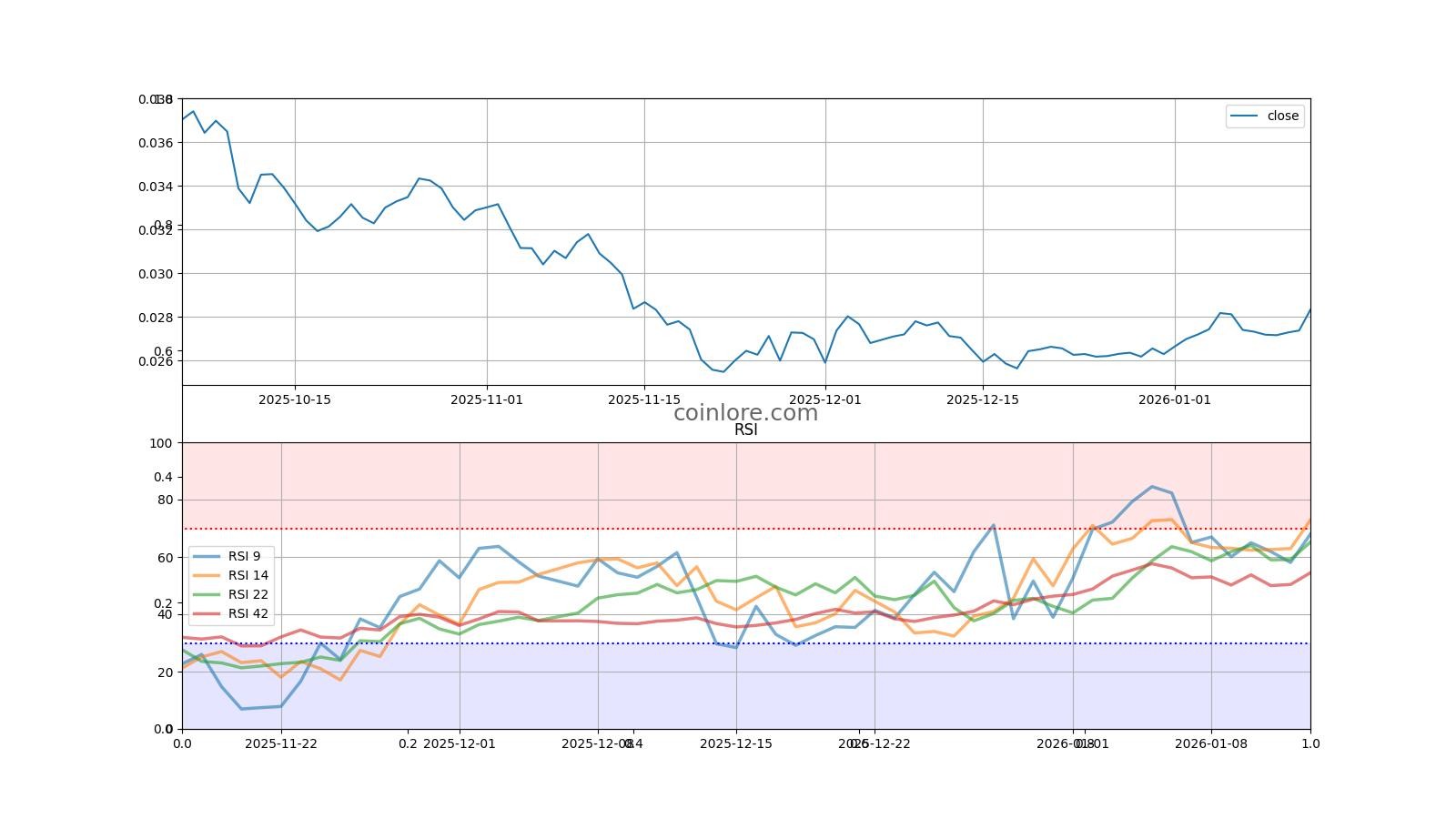 Wabi RSI indicator