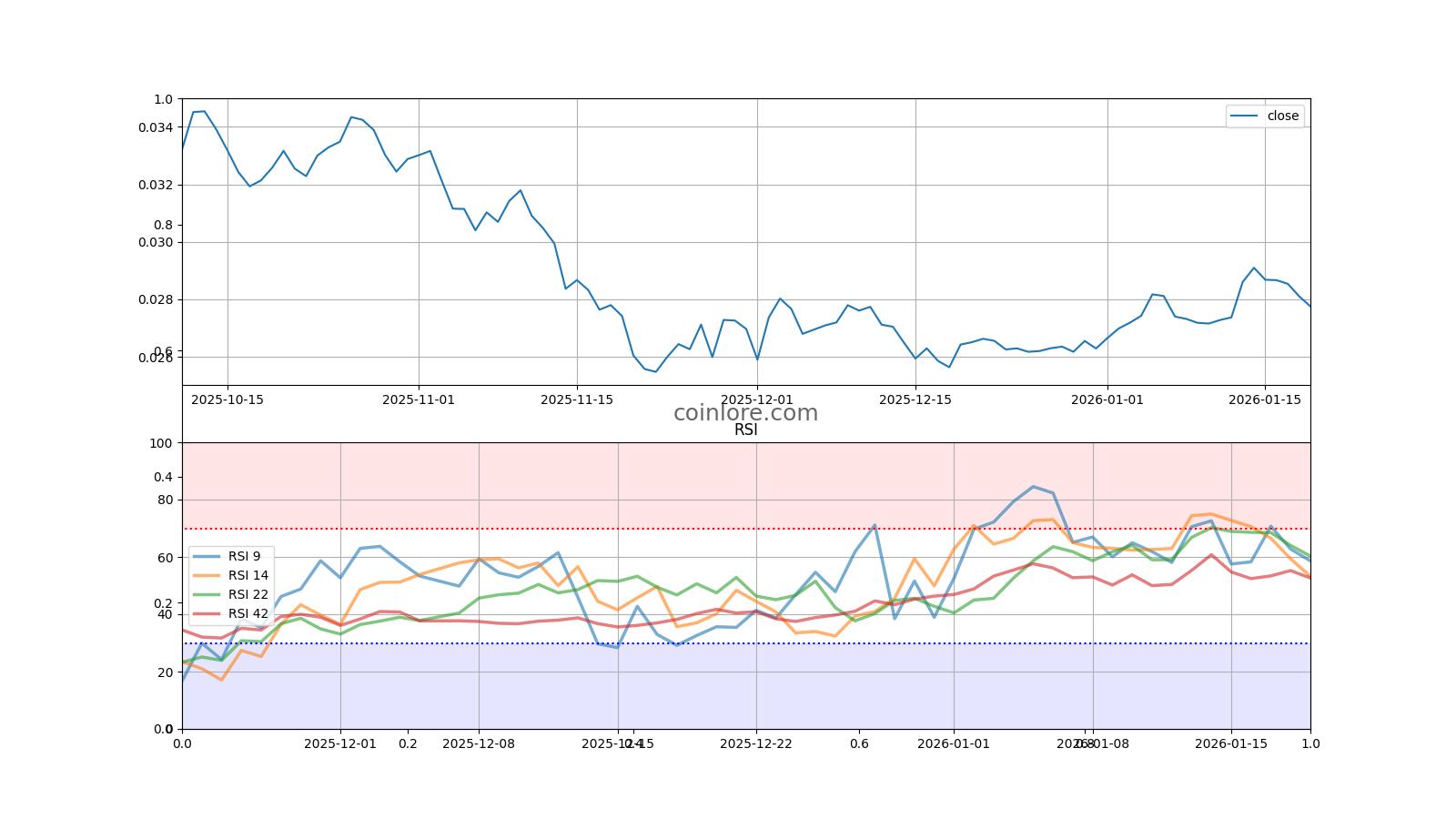 Wabi RSI indicator