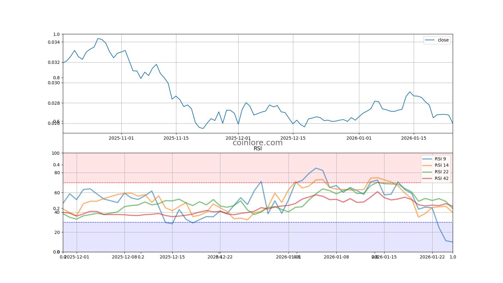 WaBi RSI indicator
