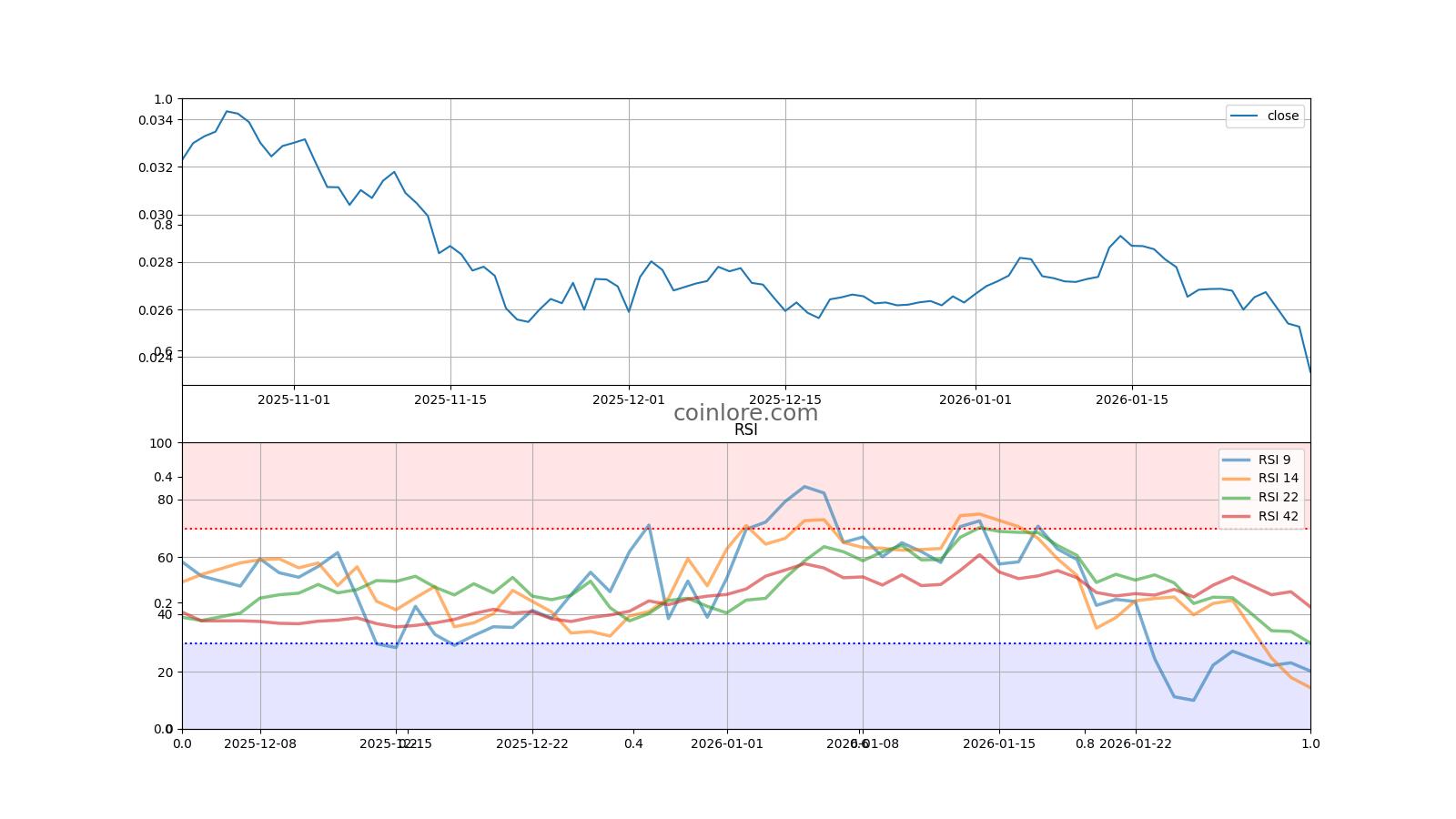 蛙币 RSI indicator