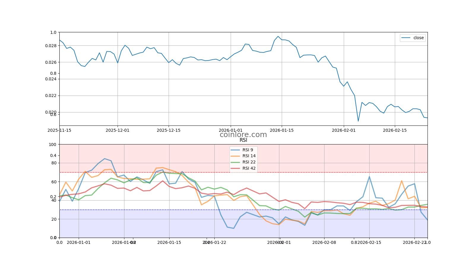 Wabi RSI indicator